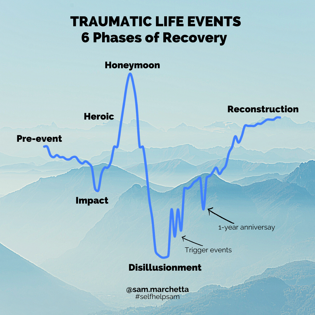 Recovery From Traumatic life events – the psych view by SAM MARCHETTA